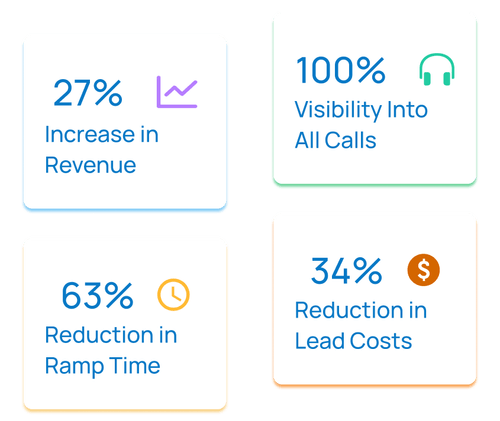 Empower Your Sales with AI | Salesken.ai